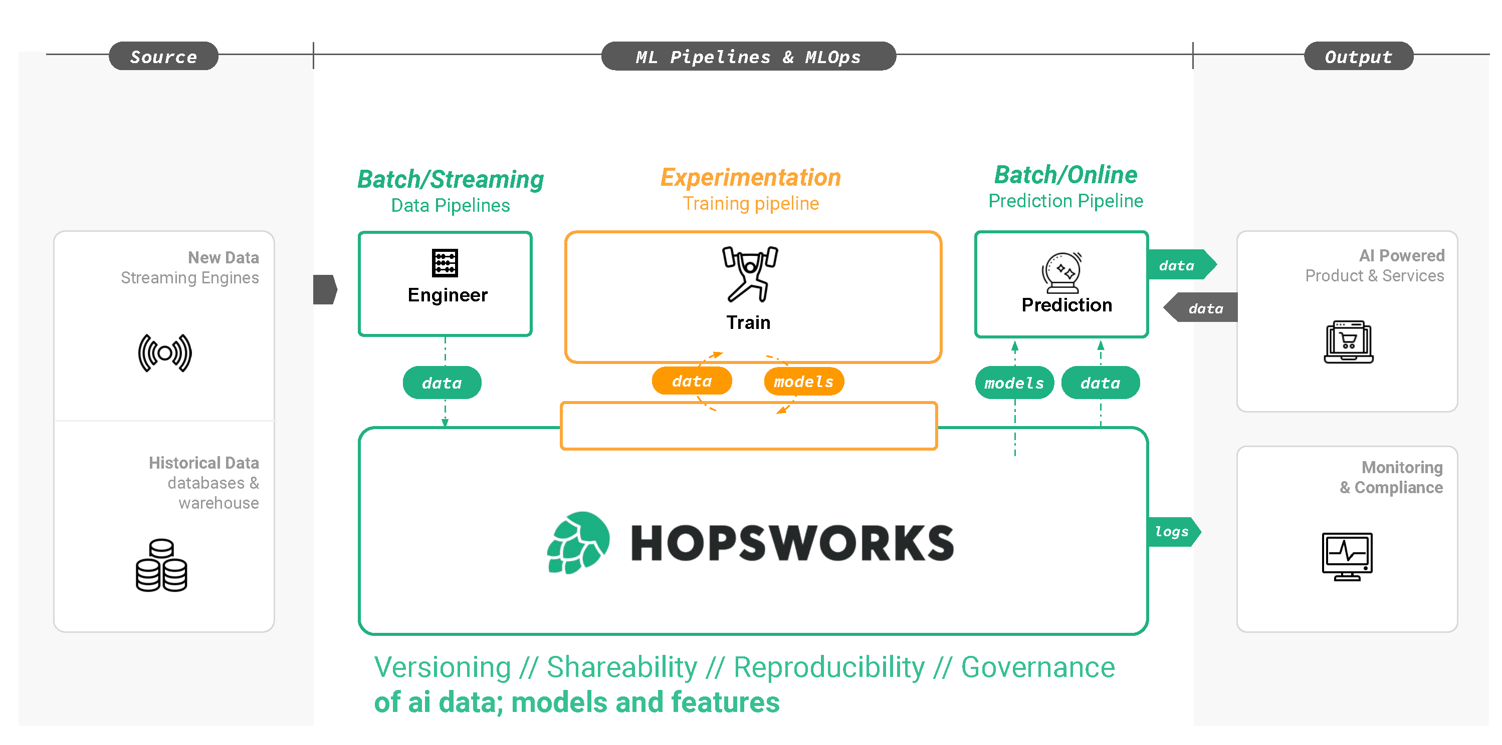 Feature Engineering in Python - Hopsworks